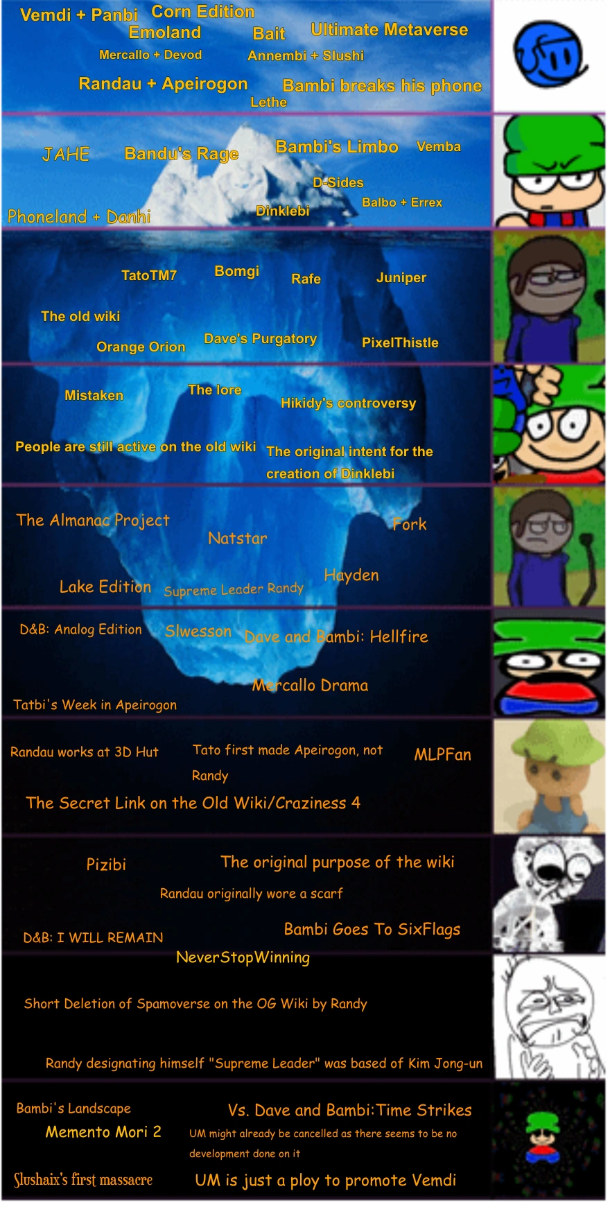 ICEBERG OF THE WIKI | Fandom