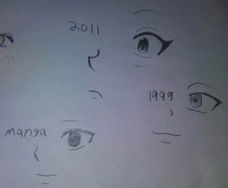 style practice + expression practice | Fandom