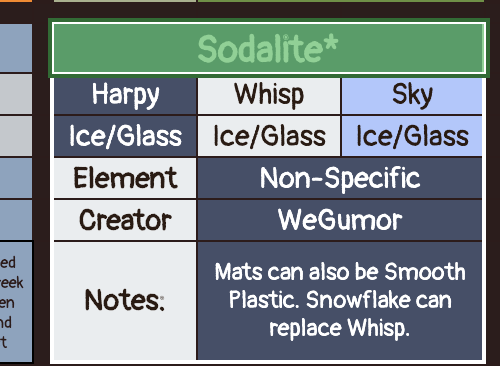 9TH BFT CARNE FAILURE | Fandom