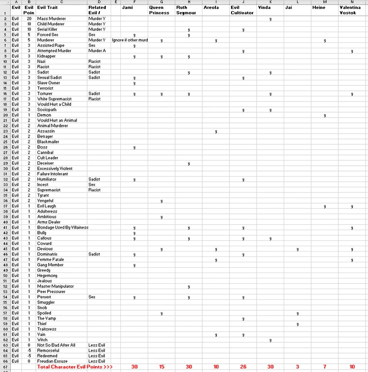 New Change for the Wiki part 2: Evil Score | Fandom