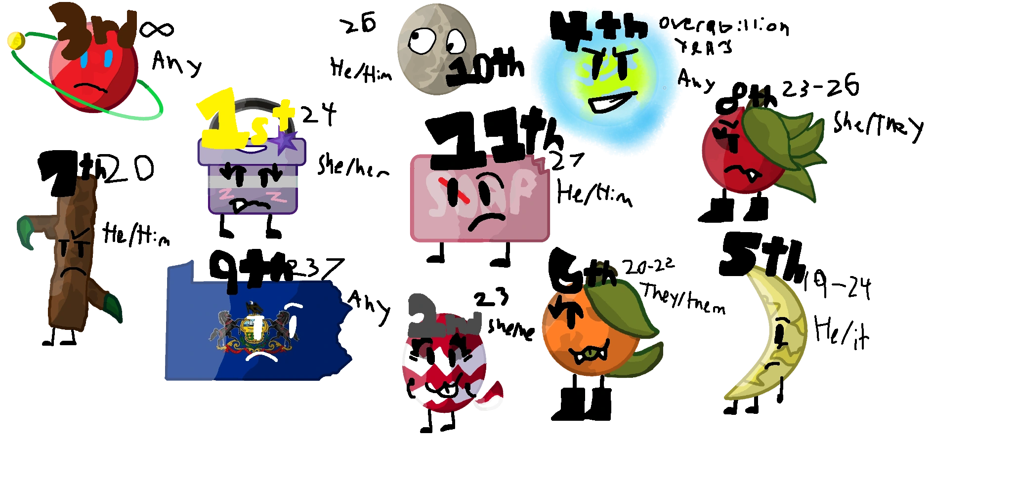 TTB Mini Reunion Final rankings | Fandom