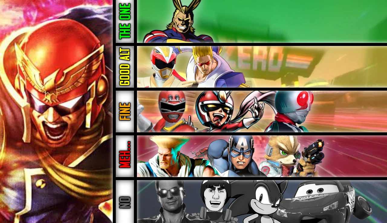 Captain Falcon MU tier list "Heart Racing" | Fandom