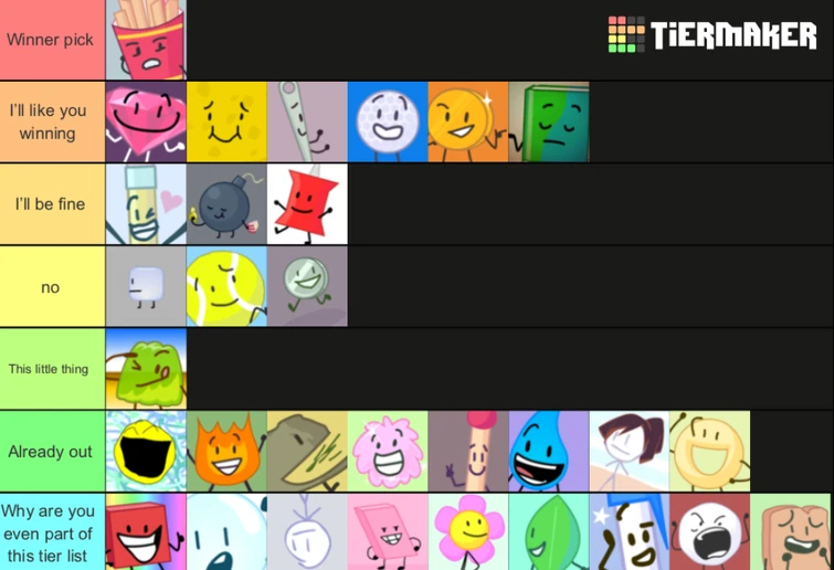 Tier list base on how much I want every character to win BFDIA | Fandom