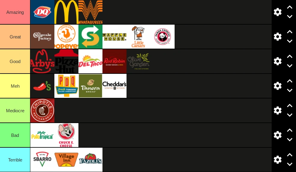 Whataburger is in amazing, vote where to place Sonic Drive-In | Fandom