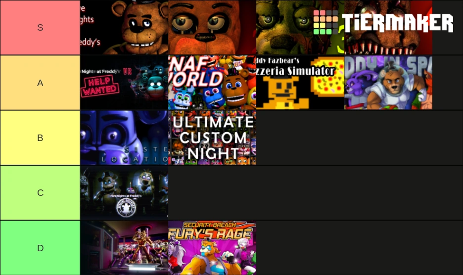 fnaf ranking | Fandom