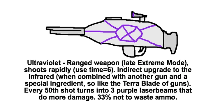 Discuss Everything About Terraria Fan Ideas Wiki | Fandom