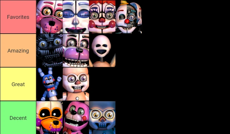 So, I ranked all the animatronics from Sister Location. | Fandom