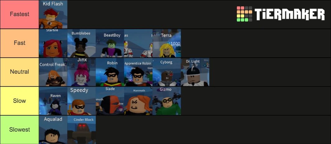 Character Speed Tier List | Fandom