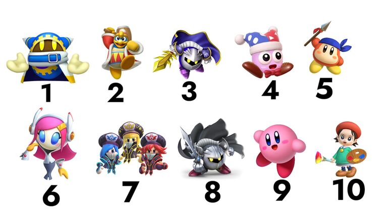 My Top 10 Favorite Characters | Fandom