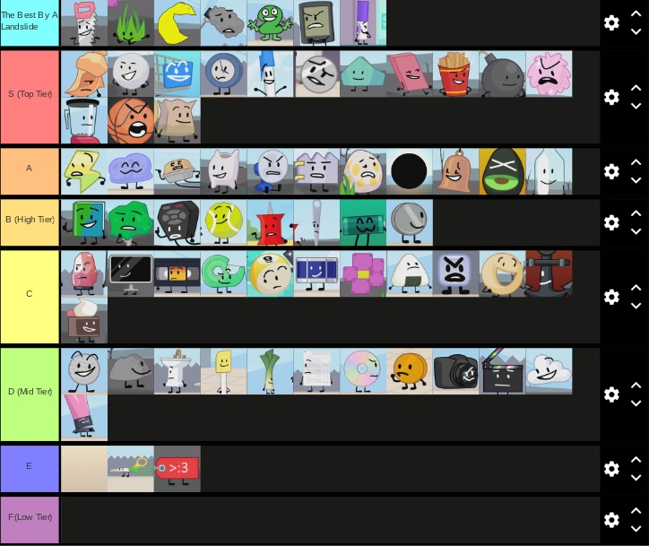 TPOT tier list (in order) | Fandom
