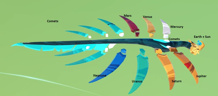 Discuss Everything About Creatures of Sonaria Wiki | Fandom