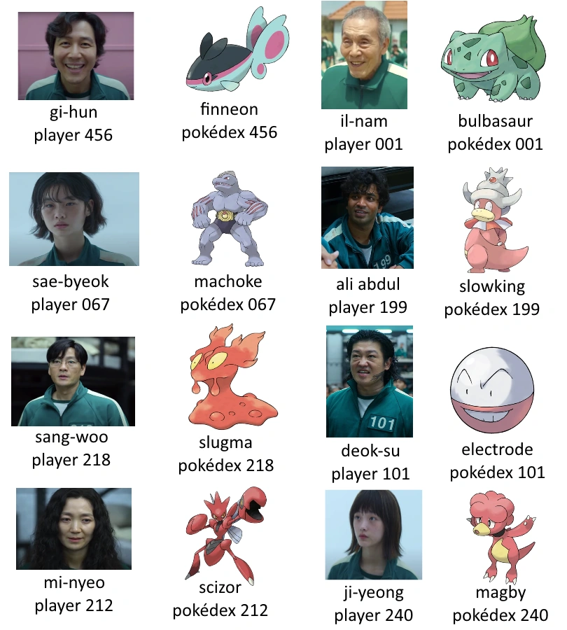 squid game main characters & their pokemon | Fandom