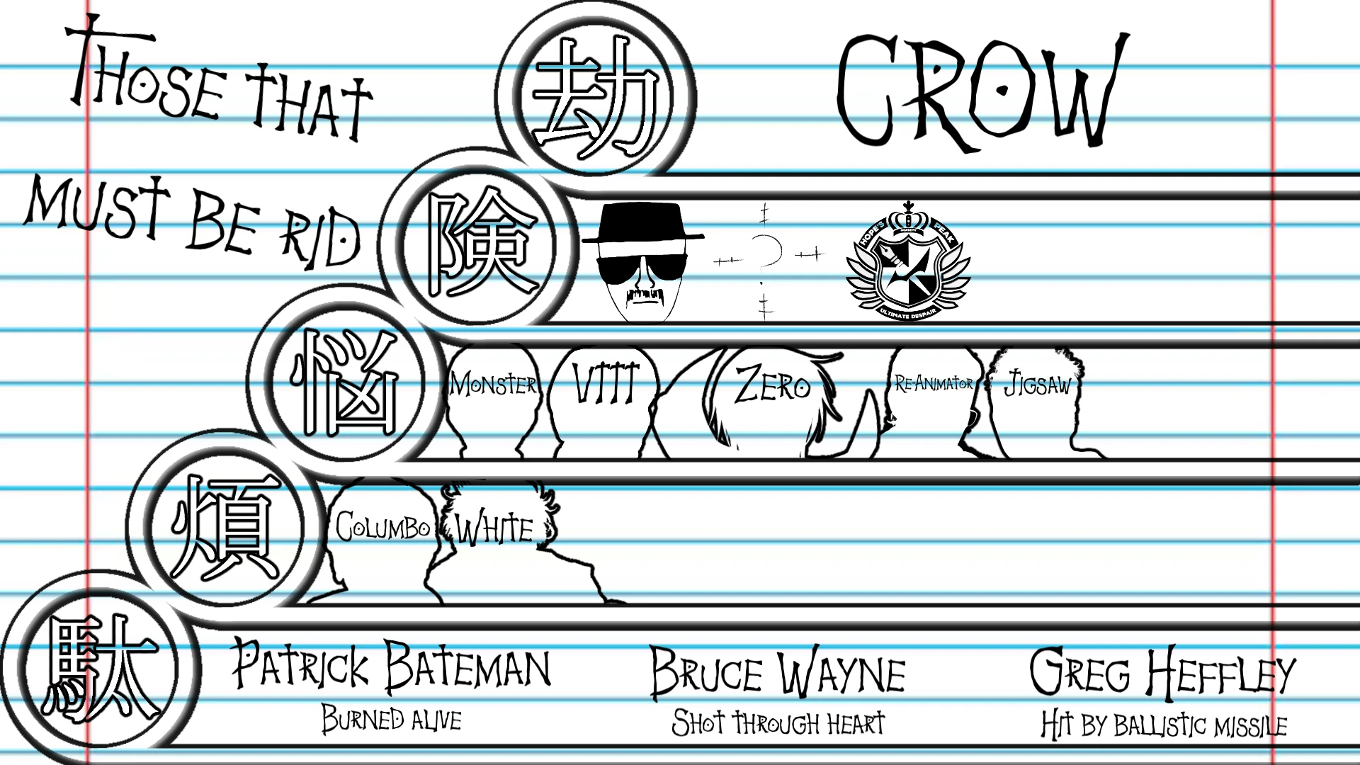 I made a new Death Battle matchup tier list for Light Yagami (Death ...