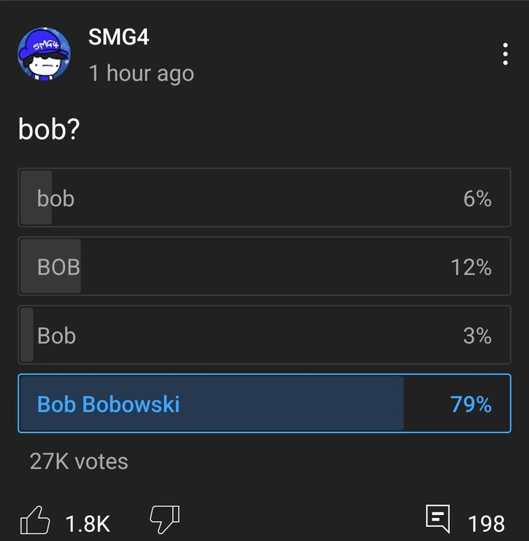 bobulus bobowski | Fandom