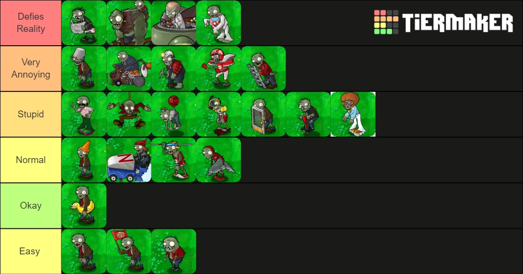 Ranking Each Zombie Based On How Annoying They Are | Fandom