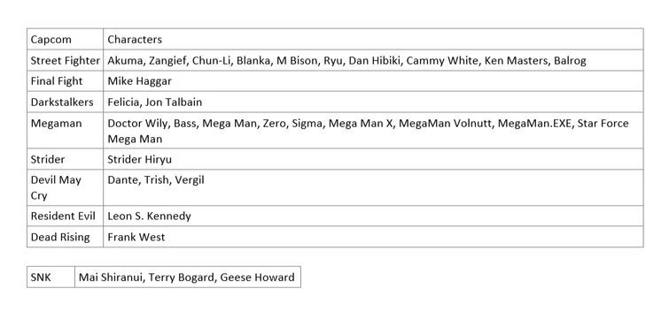 Individual Navigation bars | Fandom