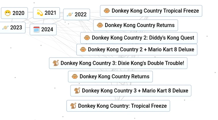 Challenge 1 Of Infinite Craft : Weirdest combinations | Fandom