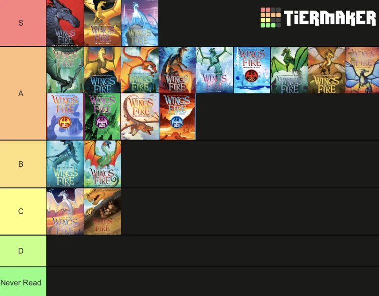 WoF book tierlist | Fandom