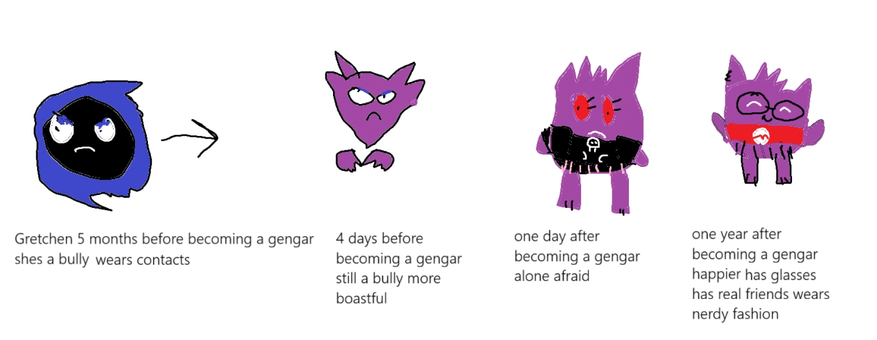 The evolution of Gretchen (tw bad) | Fandom