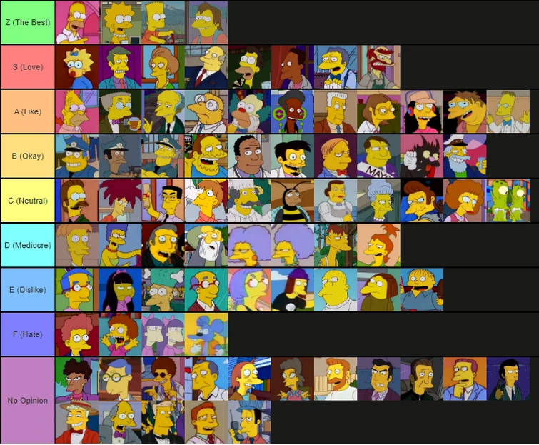 Get ready for the most controversial Simpsons Character Tier List you ...