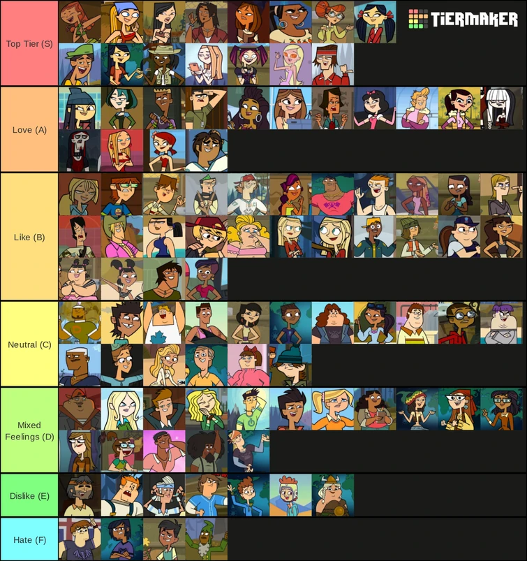 My Updated Tier List once again! After this I'll be posting my TD my ...