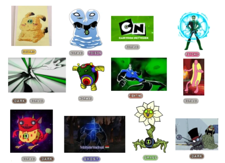 Ben 10 aliens with Pokemon types | Fandom
