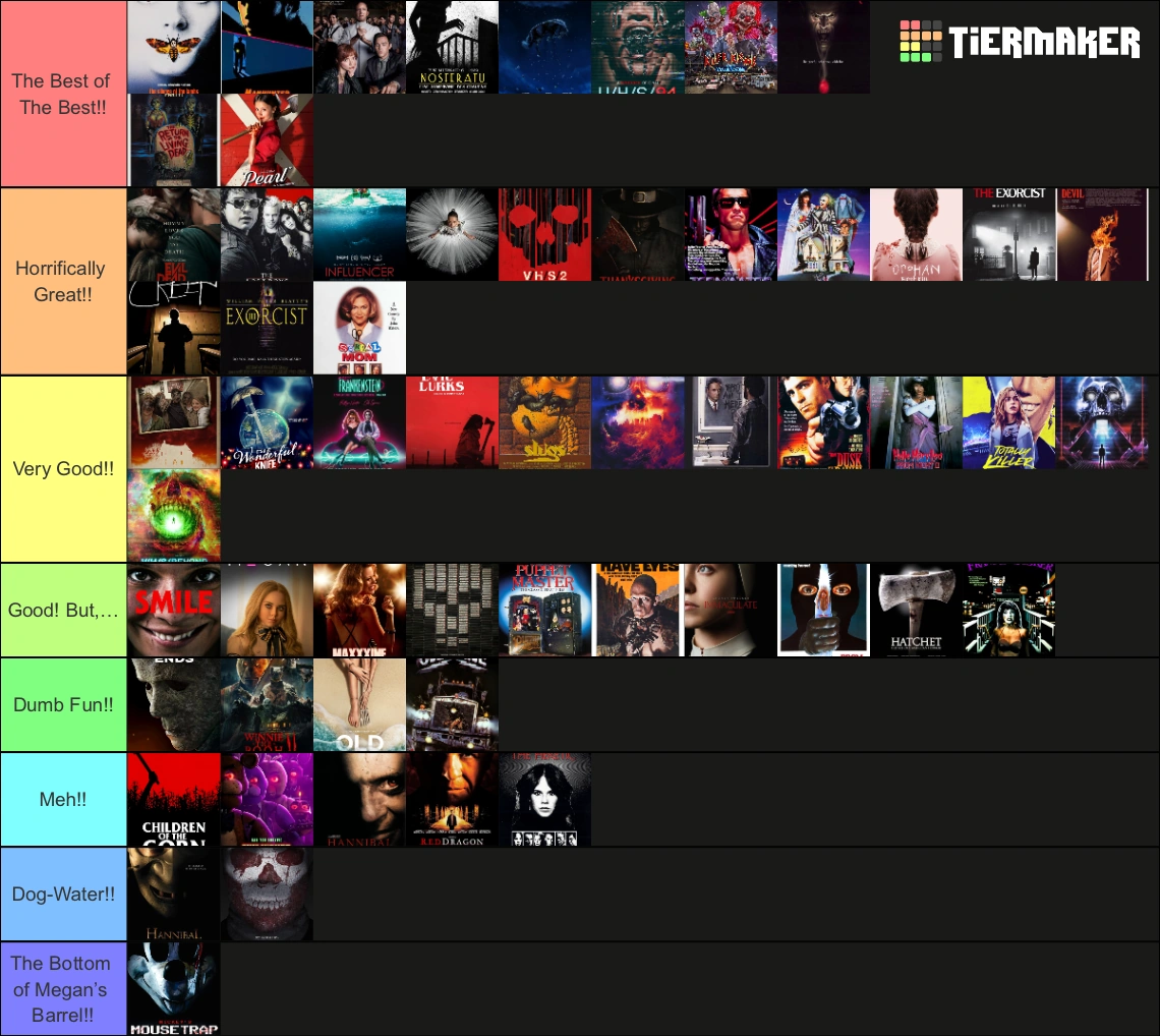 So I Looked at the Tier List of Movies Covered on the Kill Count in ...