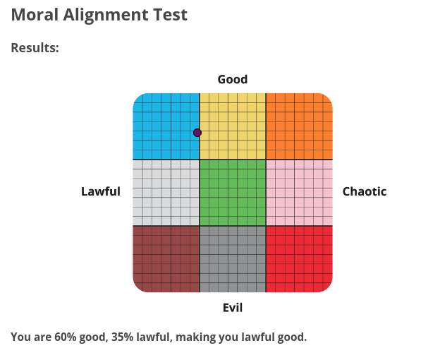 moral aseirjgekjt test ig | Fandom