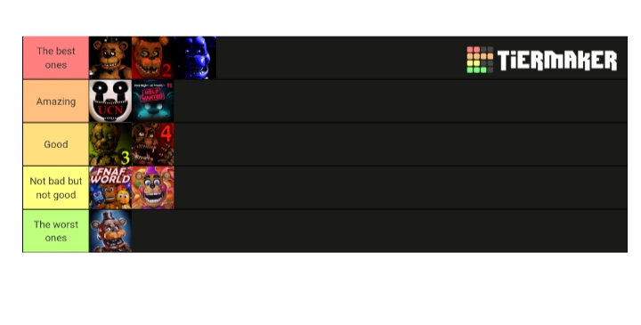 FNAF Games Tier List | Fandom