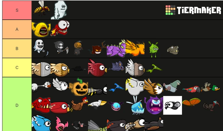 EvoWorld.io tierlist | Fandom