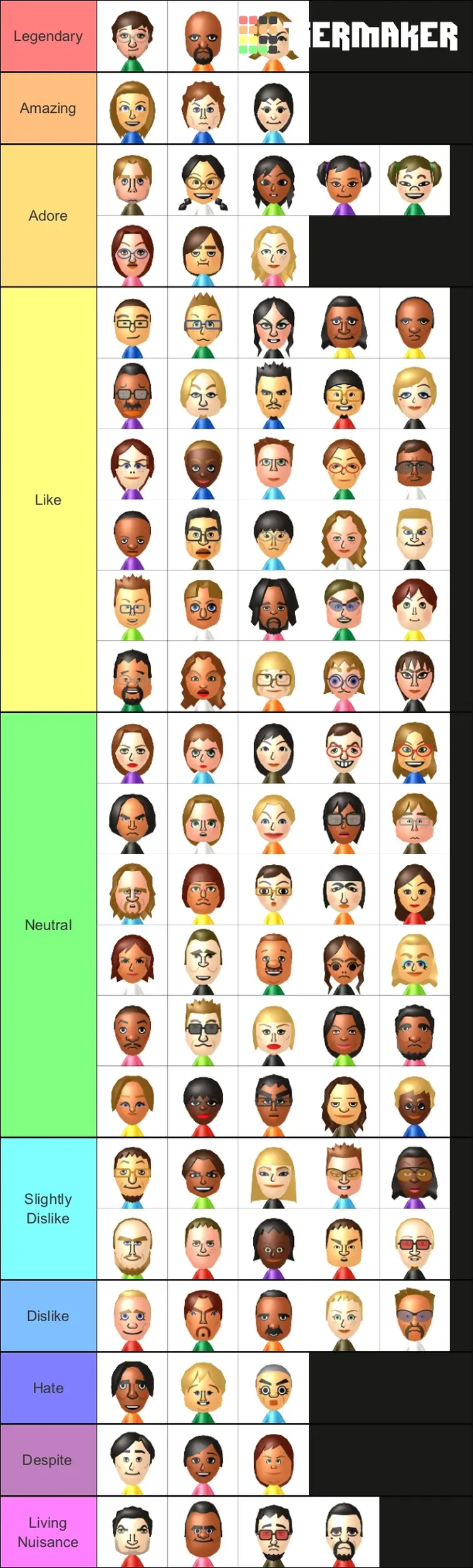 My first ever Wii CPU Mii tierlist: | Fandom