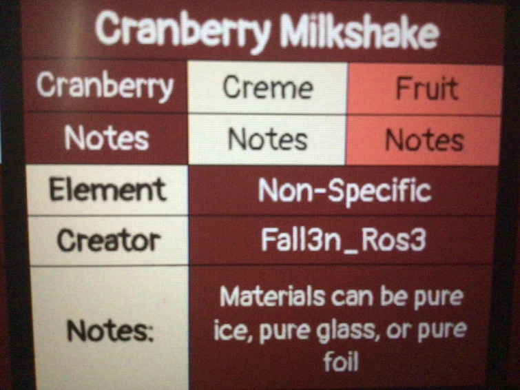 Rating every Milkshake theme with no explanation :) | Fandom