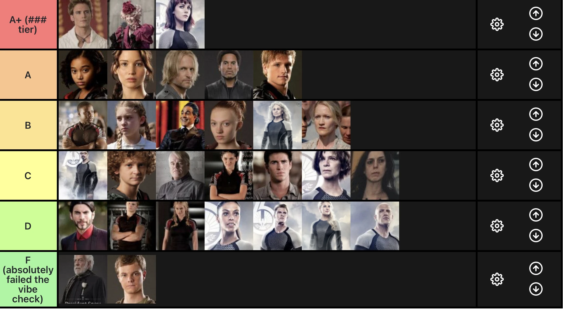 Hunger games character rating | Fandom