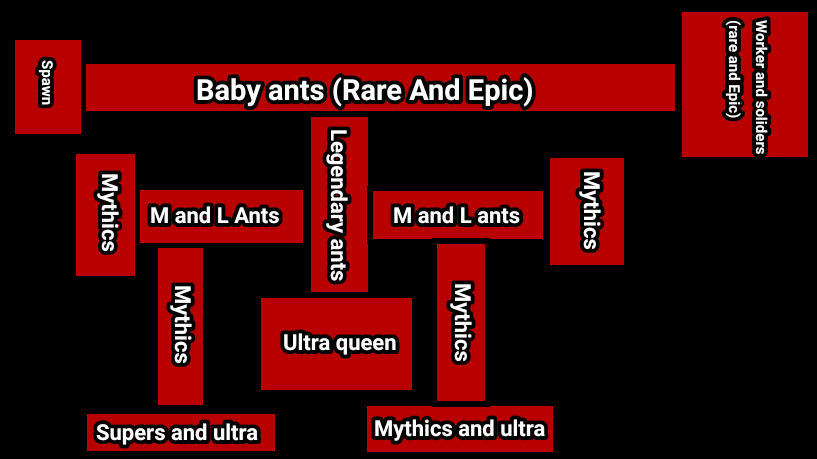 Inspired by @03Username, If ant hell existed during maze. | Fandom