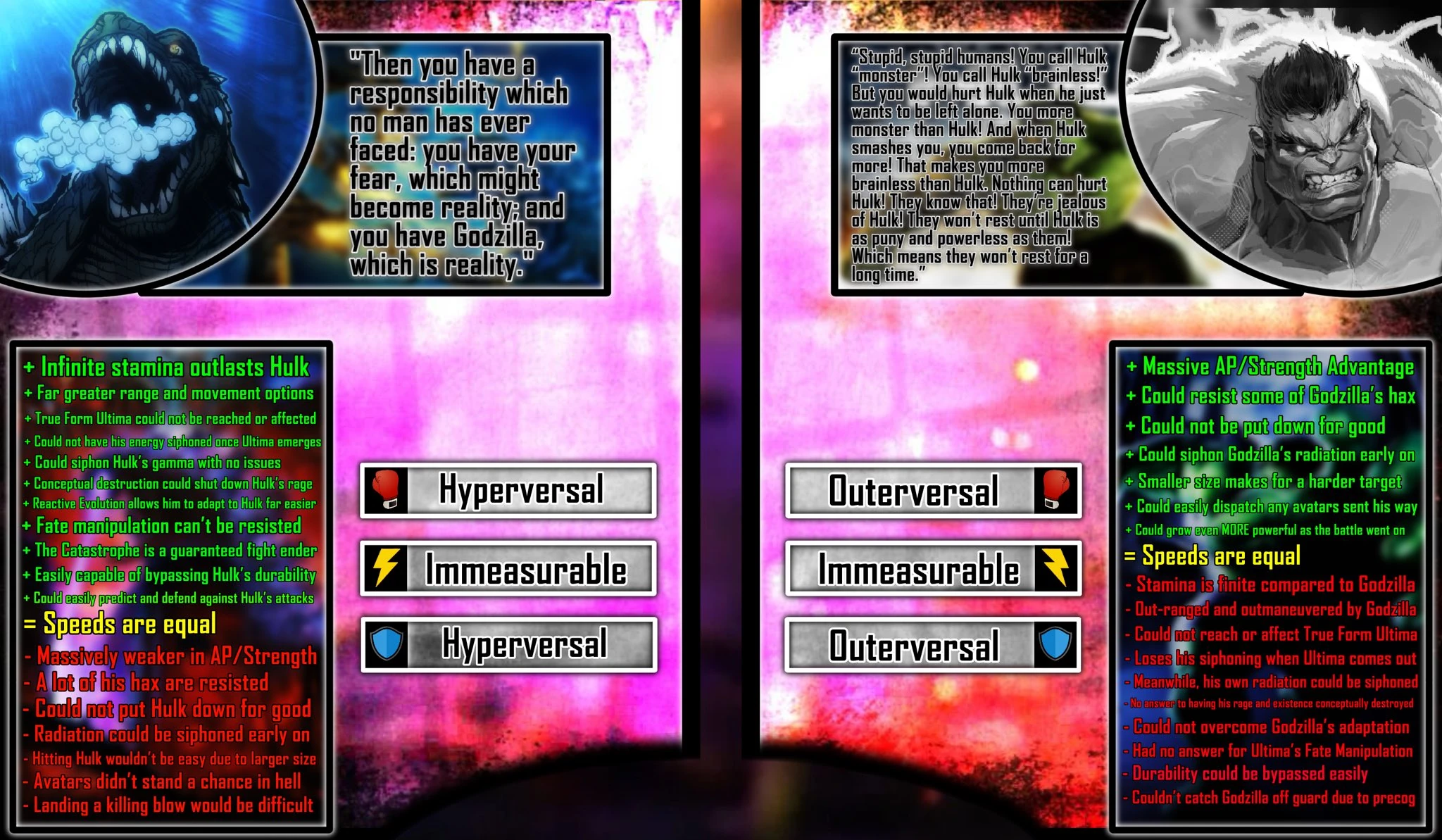 Hulk vs Godzilla debate chart | Fandom
