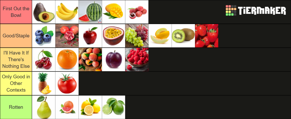 fruit tierlist | Fandom