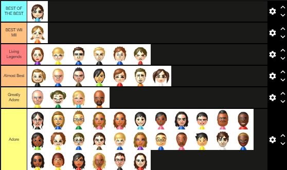My 1st Tierlist Of The 211 Miis summarized into three sections. | Fandom