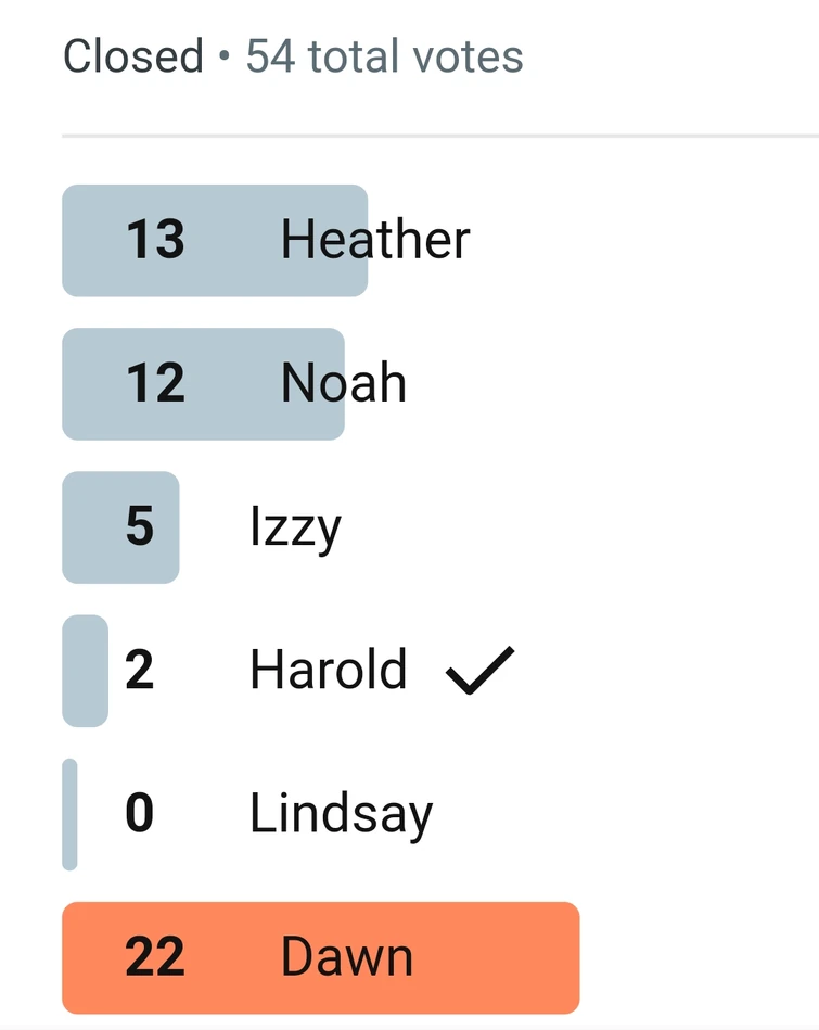 Discuss Everything About Base Breaking Character Wiki | Fandom