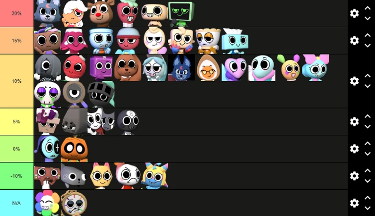 DW Toon tier list | Fandom