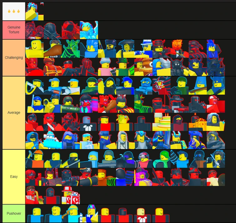 TBB Enemy Tier List | Fandom