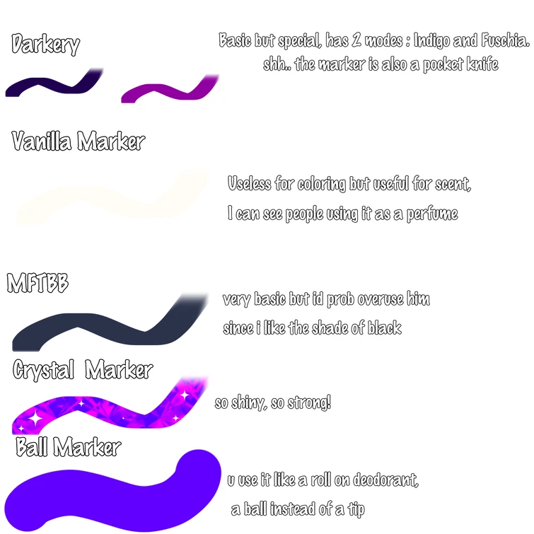 Discuss Everything About Find The Markers Wiki | Fandom