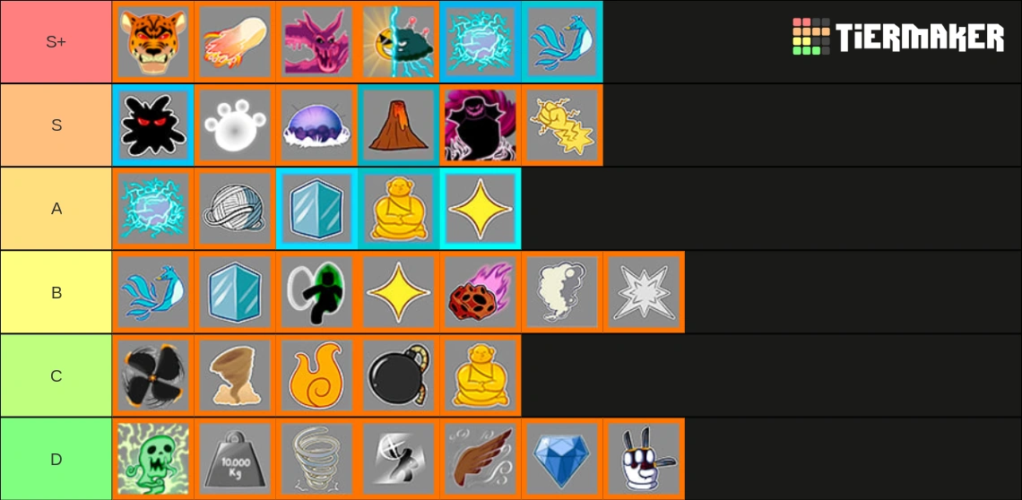 PvP Tier (Fixed) | Fandom
