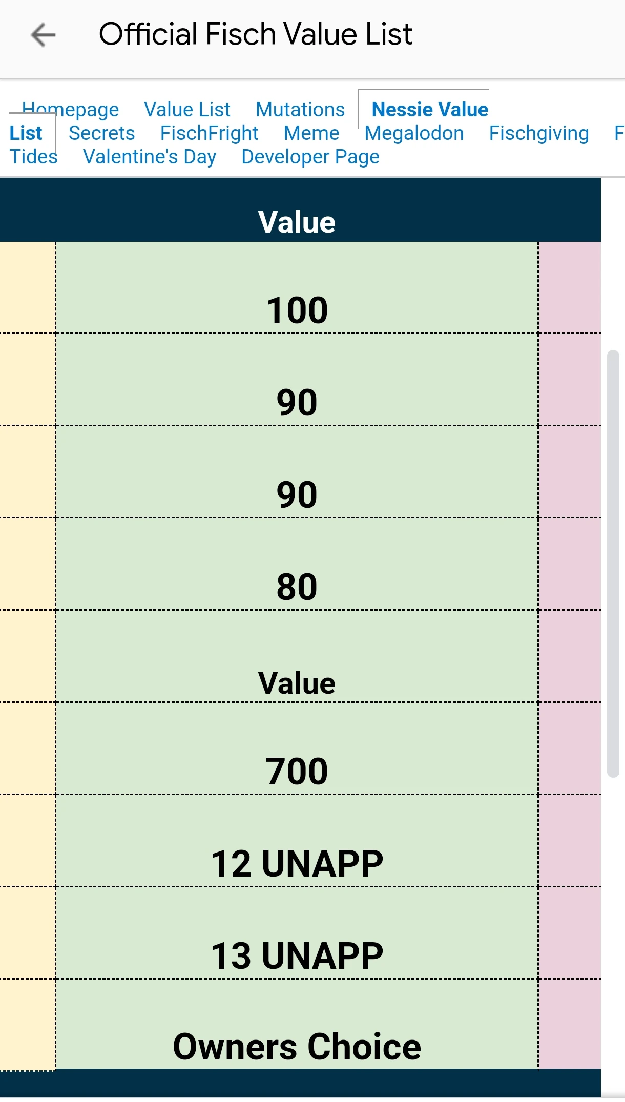 Uhm nessie value have been lowered now | Fandom