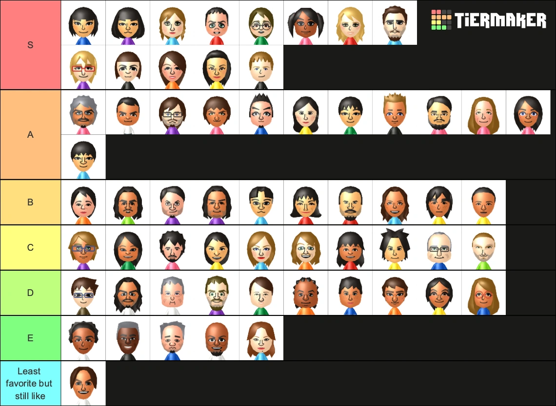 Edua's Miis Tier List | Fandom
