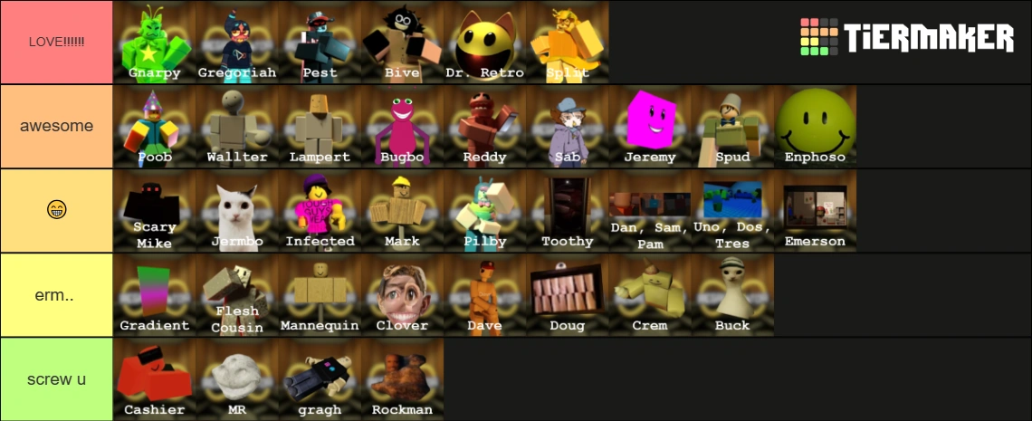 Controversial tierlist | Fandom