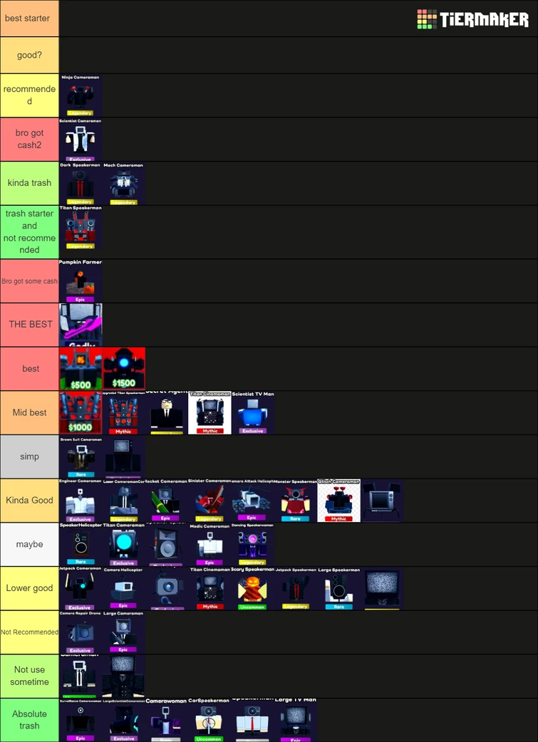 ttd Another tier list | Fandom