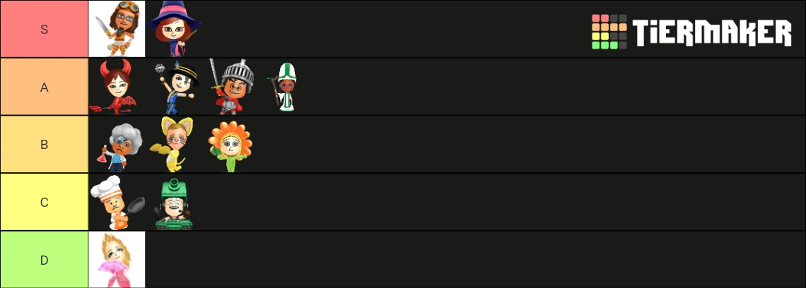 My Miitopia Job Tier List Maker | Fandom