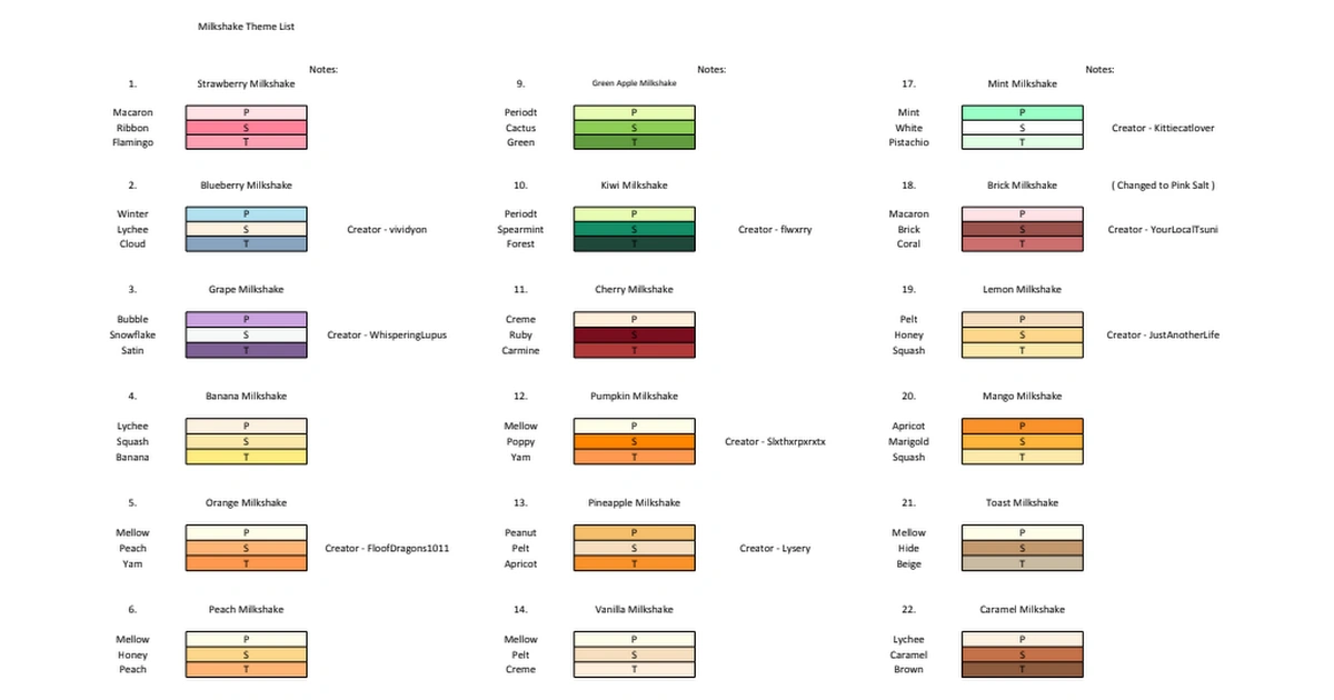 Milkshake Theme Sheet | Fandom