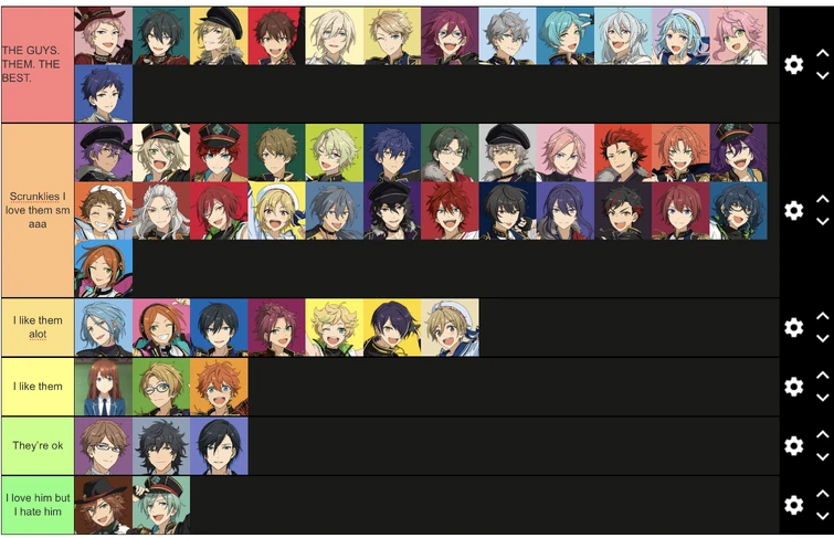 My enstars tier list | Fandom