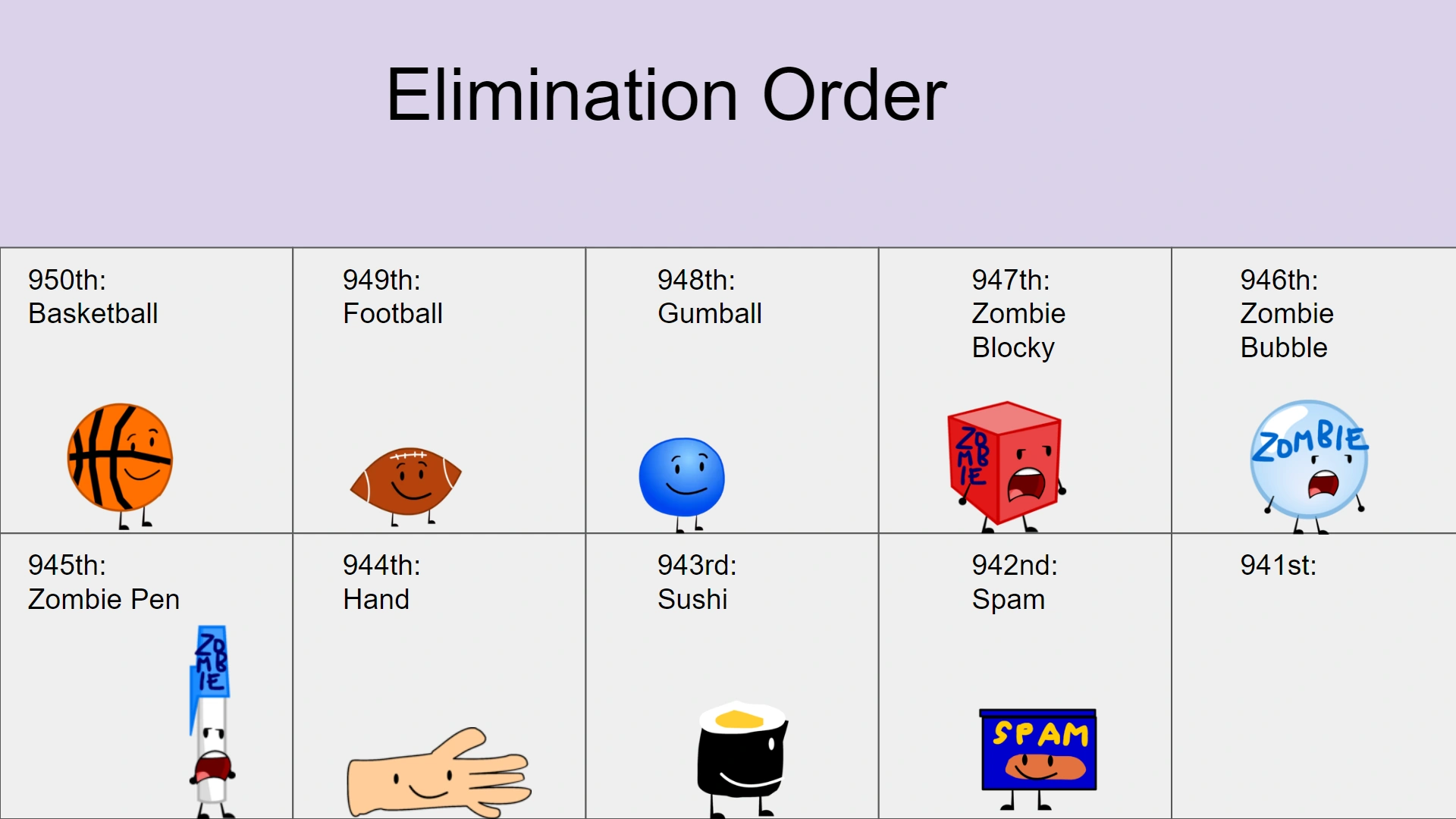 BFDI Recommended Characters viewer voting 4 (vote to eliminate) | Fandom